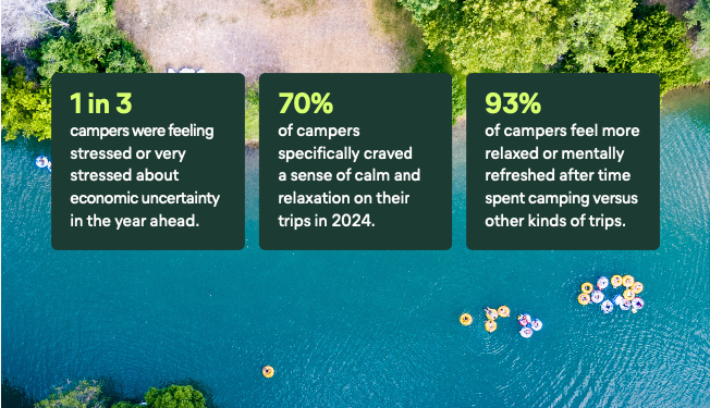 2024 Camping Trends Outlook for Campground Owners